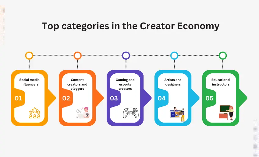 The Ultimate Guide To The Creator Economy: A Comprehensive Overview ...