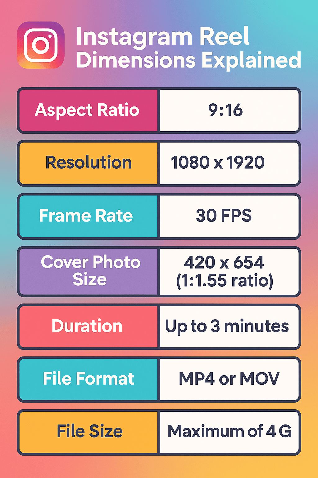 Instagram Reels Resolution Guide For Maximum Reach - Pushbio