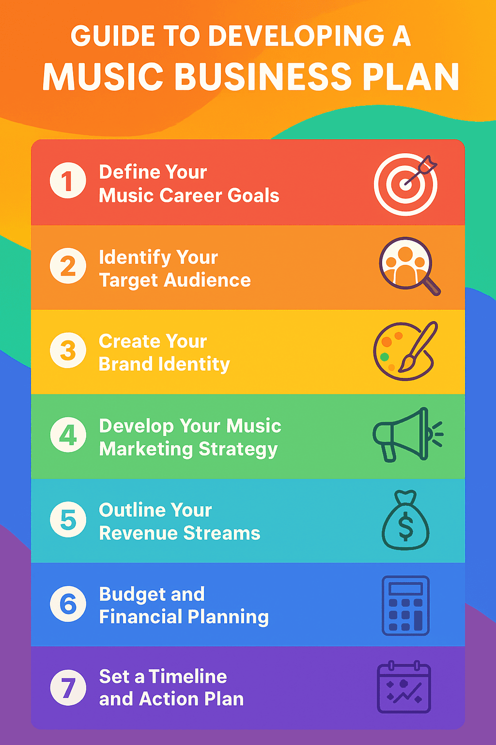 A Step-by-Step Guide To Developing A Music Business Plan - Pushbio