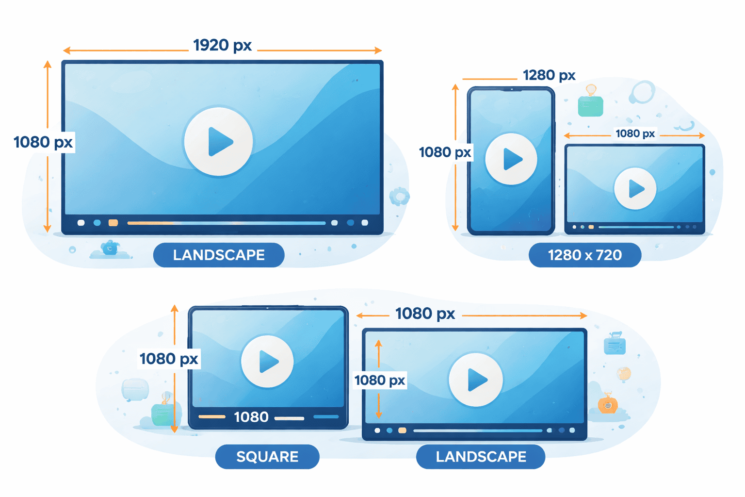 Complete Guide To LinkedIn Post Image Sizes And Dimensions 2026 - Pushbio